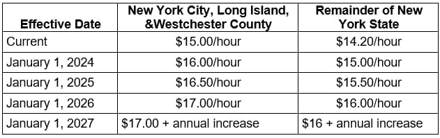 NYS Salary Threshold Changes Effective 1/1/24 - Greater Rochester Chamber of Commerce